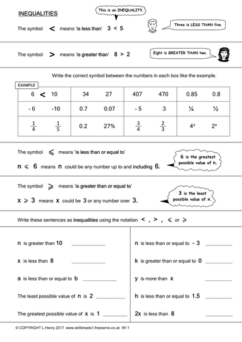 Writing Inequalities | Teaching Resources