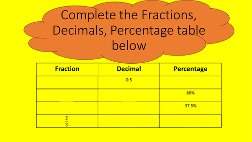 Writing numbers as percentages of another amount | Teaching Resources