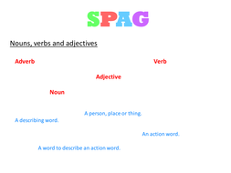 SPAG Powerpoint for starters/short teaching sessions (1) | Teaching ...