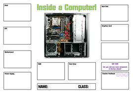 Inside a Computer - Define and label computer parts Computer Science by ...