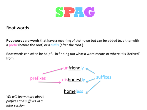 SPAG Powerpoint for Starters/Short activites | Teaching Resources
