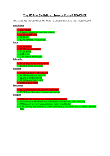US Government & Politics Introduction: Unit of Work | Teaching Resources