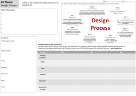 PROD3: The Design Process worksheet | Teaching Resources