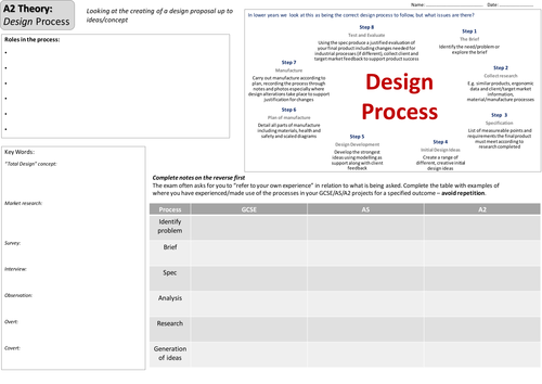 PROD3: The Design Process worksheet | Teaching Resources