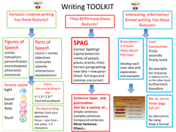 Writing toolkit for KS3 | Teaching Resources
