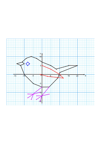 Coordinate Pictures | Teaching Resources