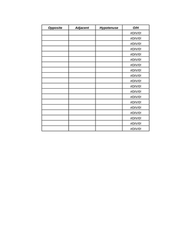 Gcse Foundation Pythagoras And Trigonometry Unit 11 Lessons