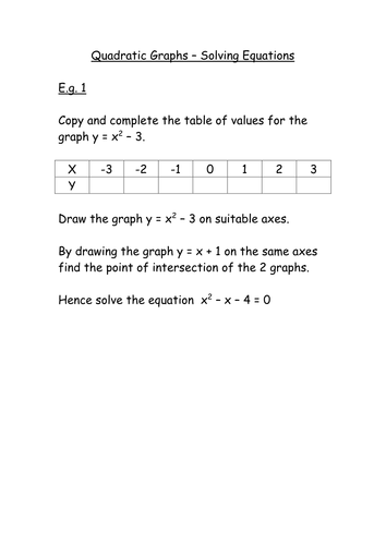 Higher GCSE Graphs Selection | Teaching Resources