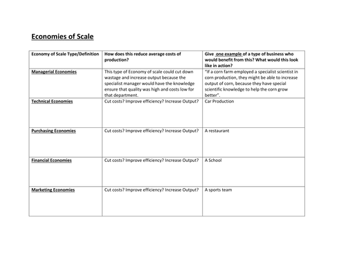 Economies of Scale | Teaching Resources