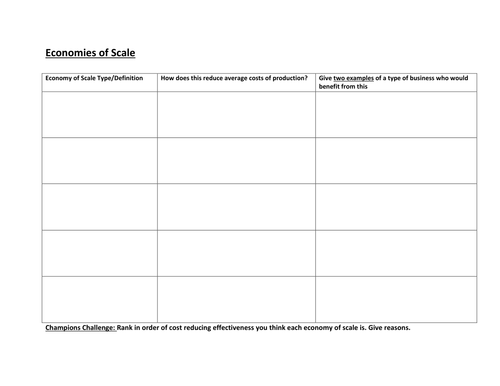 Economies of Scale | Teaching Resources