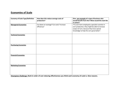 Economies of Scale | Teaching Resources