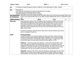 Rugby Lesson Plans | Teaching Resources