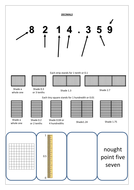 Introduction to decimals | Teaching Resources