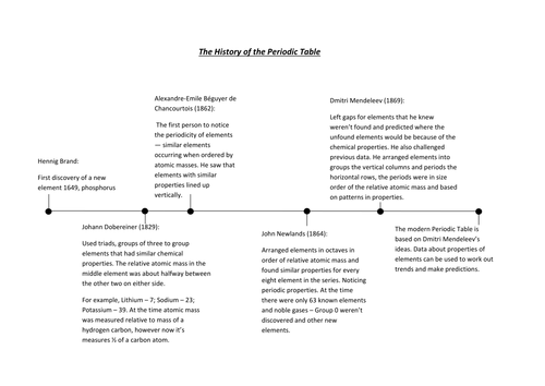 C4 GCSE OCR A Additional Chemistry - History of periodic table timeline ...