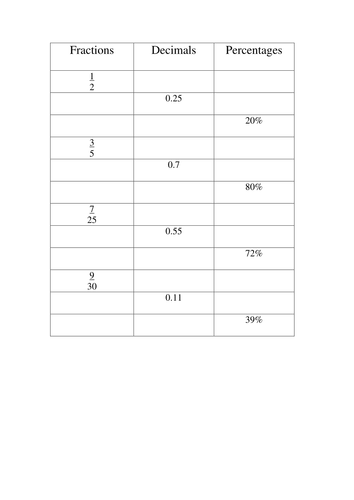 Converting Fractions, Decimals and Percentages Grid Homework Activity ...