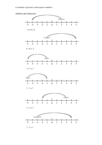 Math Grades 7 plus Algebra: Multiplying parentheses and factorising ...