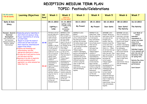 Festivals / Celebrations Six weeks Medium Term Planning for Reception ...
