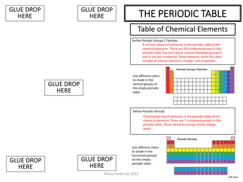Periodic Table Bundle: Power Point, Graphic Organizer, Scavenger hunt ...