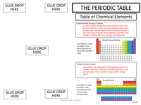 Periodic Table BIG Bundle: Power Point, Graphic Organizer, Scavenger ...