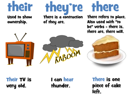 Homophones Posters | Teaching Resources