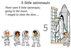 Transport EYFS topic pack - powerpoints and activities | Teaching Resources