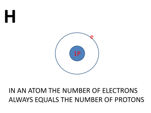 Electron Shells | Teaching Resources Electron Shells | Teaching Resources