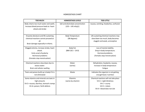 Cell Transport Processes, Osmosis and Homeostasis Bundle: Power Point ...