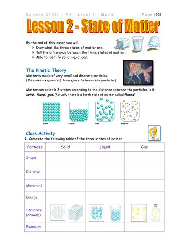 State of Matter | Teaching Resources