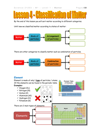 Classification of Matter | Teaching Resources