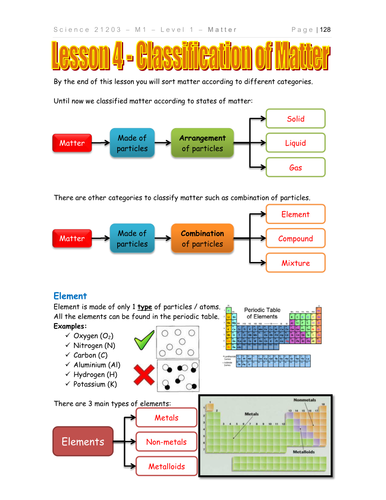Classification of Matter | Teaching Resources Classification of Matter | Teaching Resources