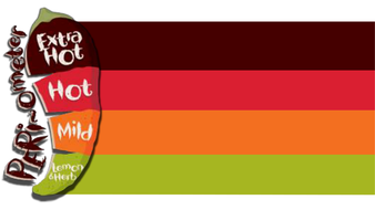 Nandos Learning Objectives Template | Teaching Resources