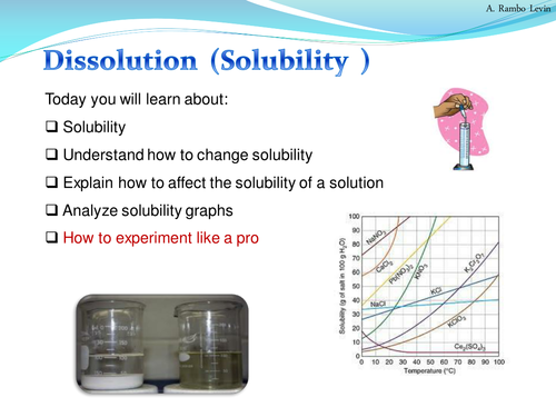 Solubility (Chemistry) | Teaching Resources