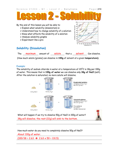 Solubility (Chemistry) | Teaching Resources