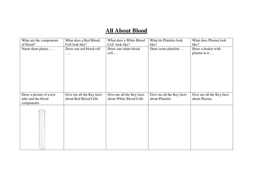 GCSE - Blood and Blood Vessels | Teaching Resources