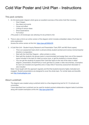 Cold War Overview (Poster) and Unit Research Inquiry and Presentation ...