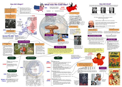 Cold War Overview (Poster) and Unit Research Inquiry and Presentation ...