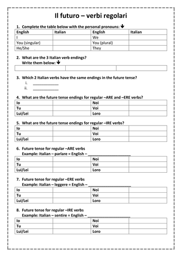 Il futuro semplice | Teaching Resources