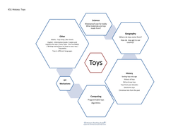 Toys KS1 topic resources - powerpoints, activity and display pack ...
