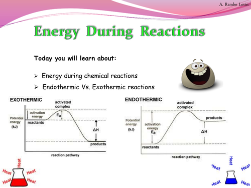 Energy in chemical reactions (Chemistry) | Teaching Resources