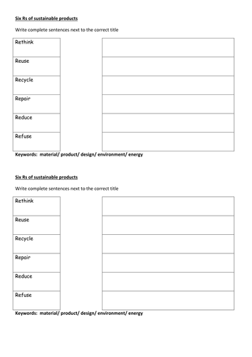 The 6 Rs of Sustainabilty | Teaching Resources