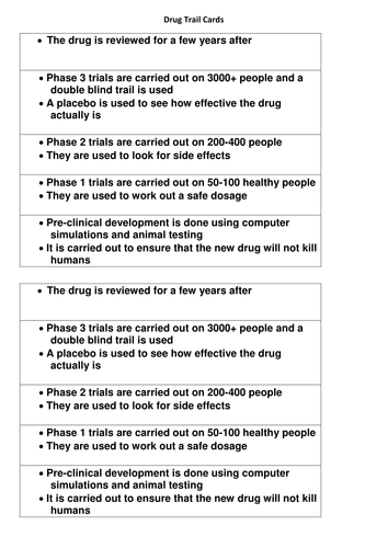 KS4 GCSE AQA Biology (Science) Drug Development Lesson | Teaching Resources