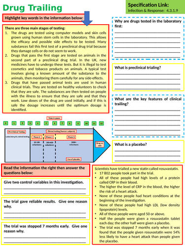 KS4 GCSE AQA Biology (Science) Drug Development Lesson | Teaching Resources