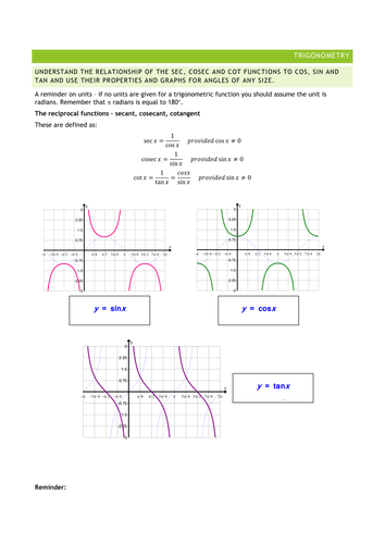 A2 Trigonometry Full Teaching Notes | Teaching Resources
