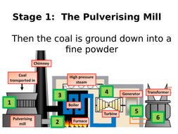 AQA GCSE Physics (Science) Generating Electricity Lesson | Teaching ...