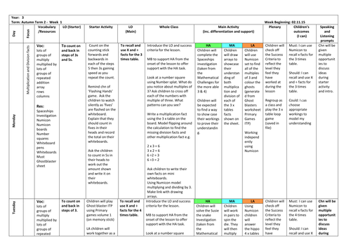 Teaching 3,4, & 8 Times Tables Facts Whole Week Unit Planning ...