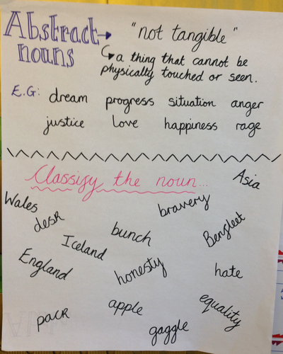 Grammar- Nouns- Types of Nouns- Yr 5/6 | Teaching Resources