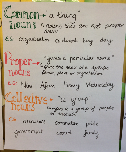 Grammar- Nouns- Types of Nouns- Yr 5/6 | Teaching Resources