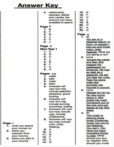GED Test: Math-Language Arts-Science | Teaching Resources
