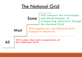 The National Grid | Teaching Resources
