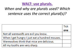 English DiaryWriting Lesson Objective identify diary features ...